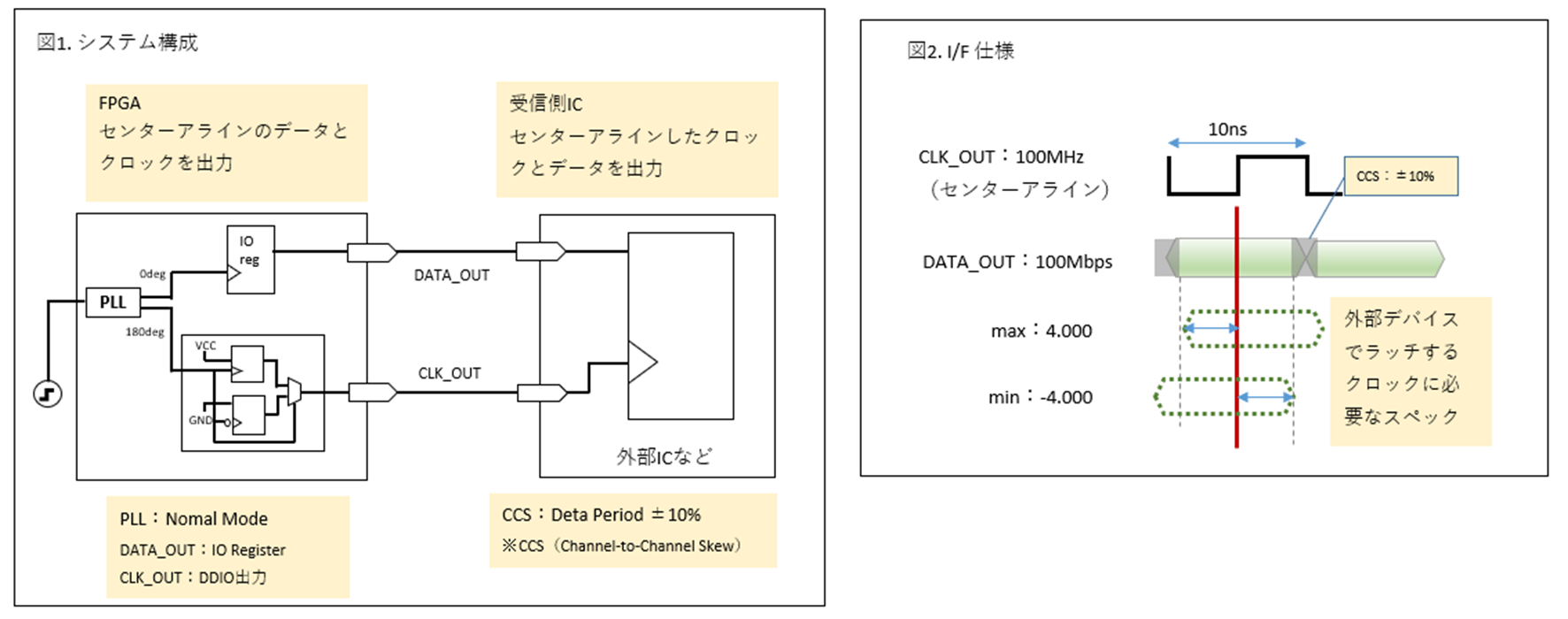 Sdr Source Synchronous の Sdc 例 ~ Output ~ 株式会社マクニカ アルティマ カンパニー 7166