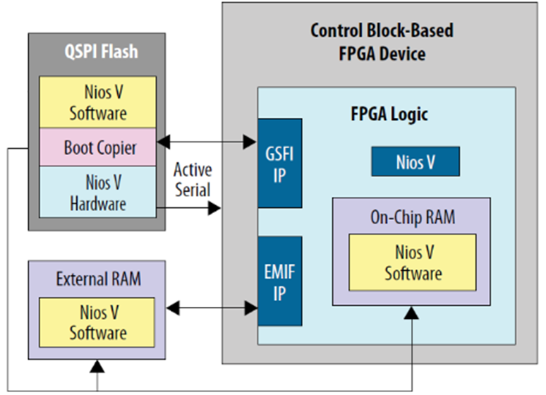 Nios® V Boot の構成と各 Boot Option の設定について – 株式会社マクニカ アルティマ カンパニー