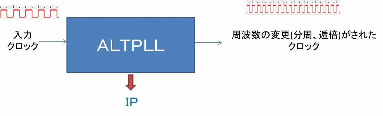 PLL IP 使用上の諸注意～便利がゆえの落とし穴～ – 株式会社マクニカ アルティマ カンパニー