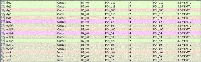 Pin Assignment ～この信号はどのピンに？～ – 株式会社マクニカ アルティマ カンパニー