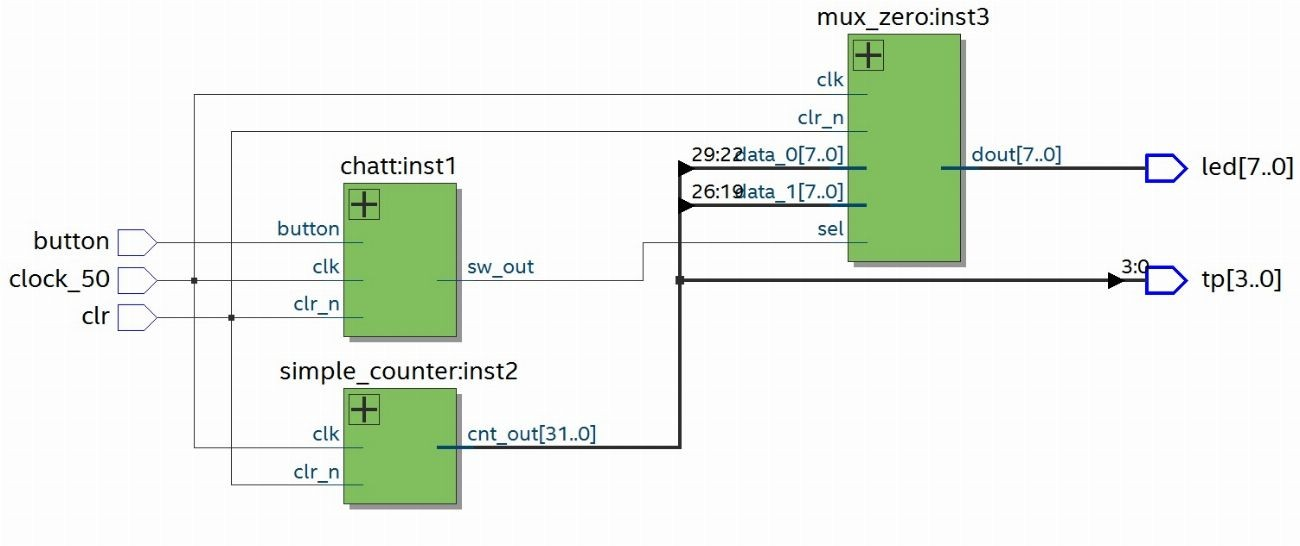 RTL Viewer と Technology Map Viewer の使用用途を比べてみましょう – 株式会社マクニカ アルティマ カンパニー
