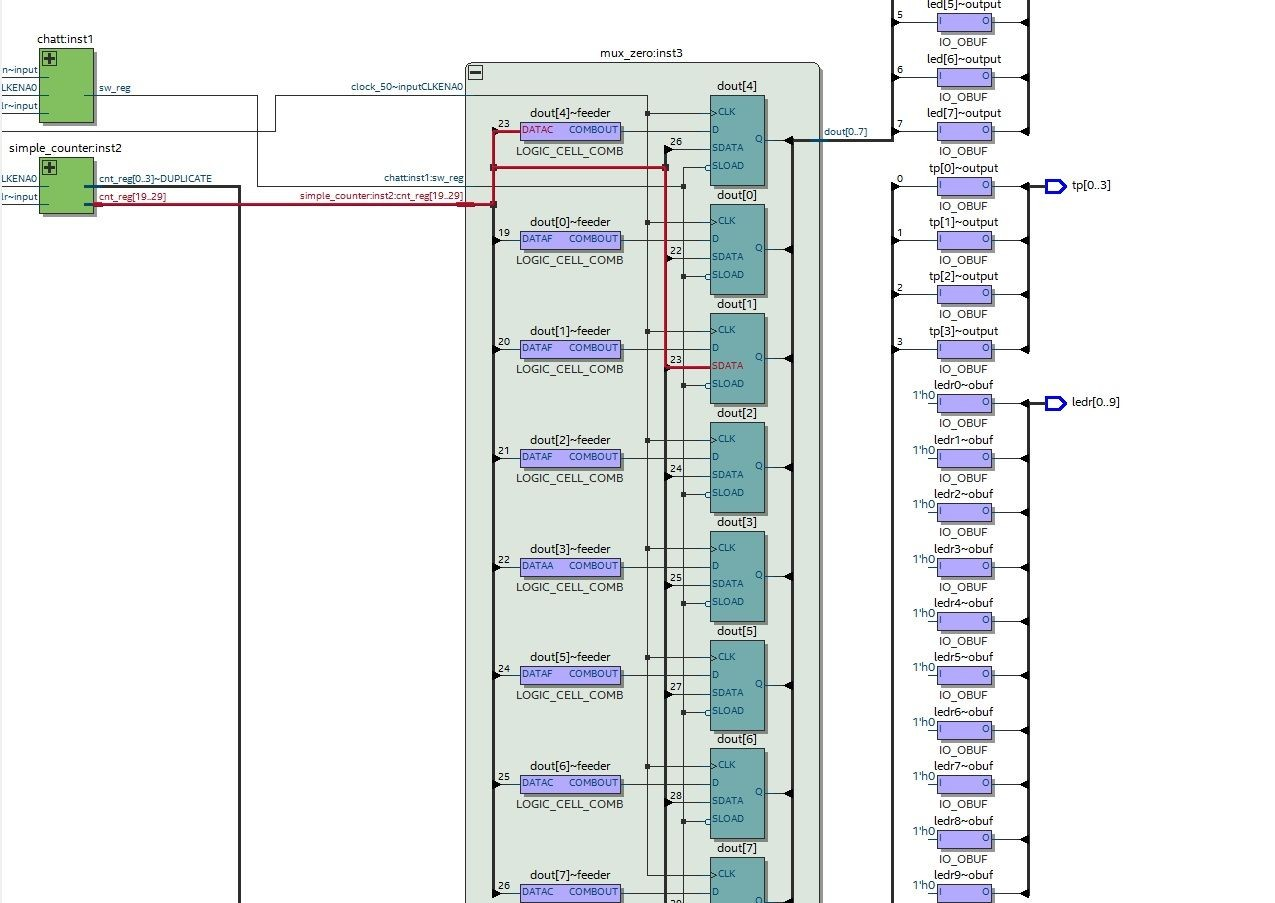 RTL Viewer と Technology Map Viewer の使用用途を比べてみましょう – 株式会社マクニカ アルティマ カンパニー