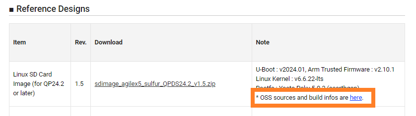 How to build a boot loader/Linux kernel: for Mpression Sulfur Type-A ...