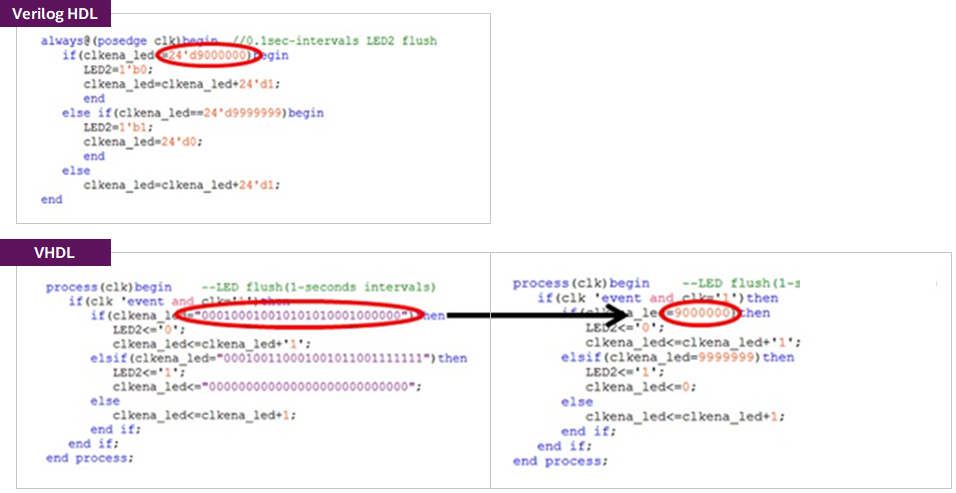 Verilog HDL と VHDL の違い ～変換で苦戦したこと～ – 株式会社マクニカ アルティマ カンパニー
