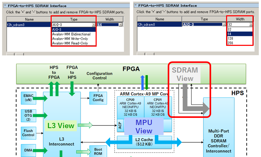 SoC はじめてガイド - HPS-FPGA 間のアクセス方法（Cyclone® V SoC／Arria® V SoC 編） – 株式会社マクニカ アルティマ カンパニー