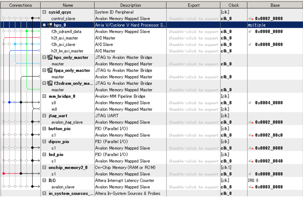 Beginner's Guide to SoC - How to access between HPS-FPGA (Cyclone® V SoC/Arria® V SoC) – Macnica ...