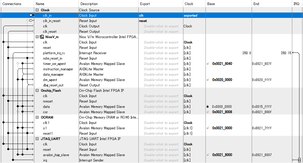 Nios® V Boot Option ~ On Chip Flash (UFM) ~ (For Max 10 Device) – Macnica Altera FPGA Insights