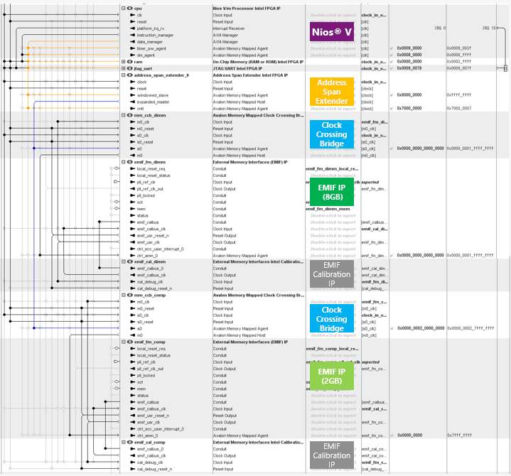 Nios® V And Ddr4 Memory Connection Example Macnica Altera Fpga Insights 5266