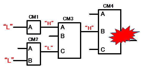 FPGA's Only Talk -Verification- [Part 5] What is Formal Verification ...