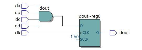 Verilog HDL : Difference between blocking and non-blocking logic synthesis – Macnica Altera FPGA ...