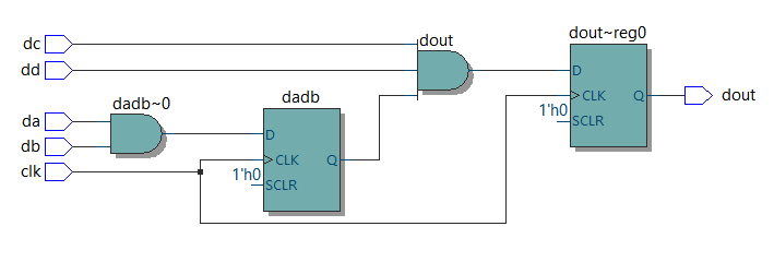 Verilog Hdl Difference Between Blocking And Non Blocking Logic Synthesis Macnica Altera Fpga