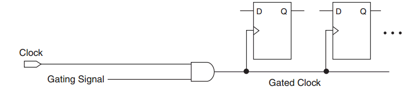 FPGAs: What You Need to Know to Make a Difference -Power Consumption- [Part 2] Is Clock Gating ...