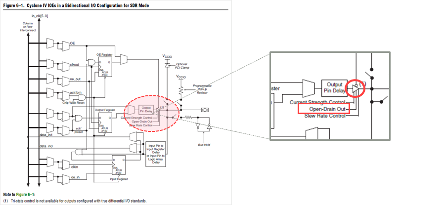 FPGA I/O Functions -Open Drain ? Open Collector ? Tri-State ? - – Macnica Altera FPGA Insights