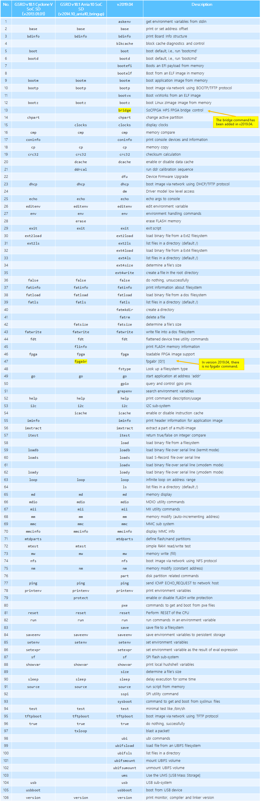 U Boot Hps Fpga Bridge Open Command For Soc Fpgas Macnica Altera Fpga Insights 