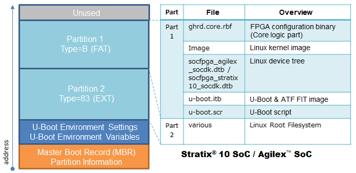 How to handle SD card images in WIC format – Macnica Altera FPGA Insights