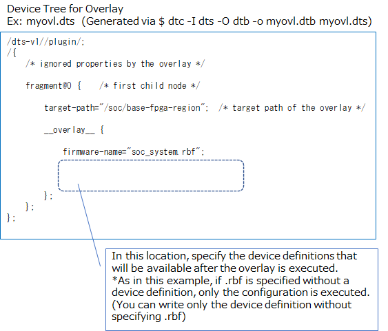 How to configure FPGA from Linux – Macnica Altera FPGA Insights