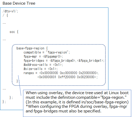 How to configure FPGA from Linux – Macnica Altera FPGA Insights