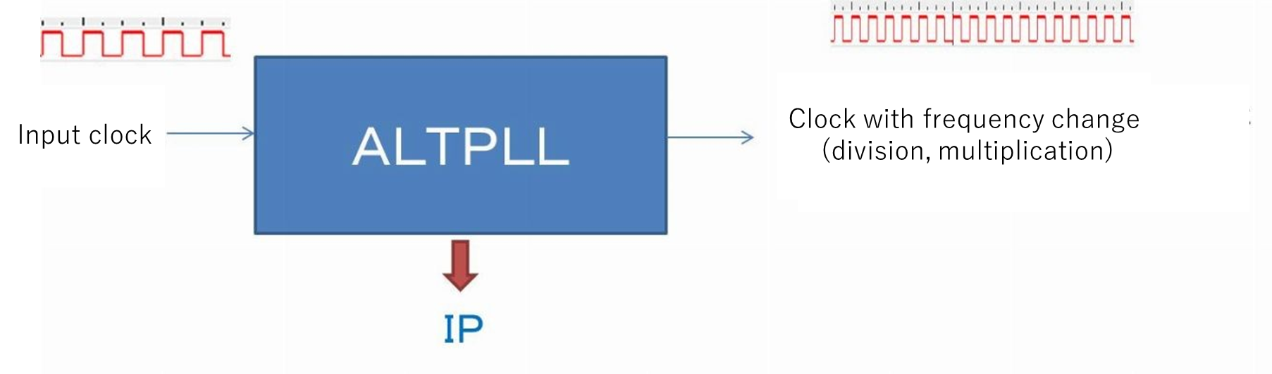 PLL IP Usage Notes - Pitfalls of Convenience – Macnica Altera FPGA Insights