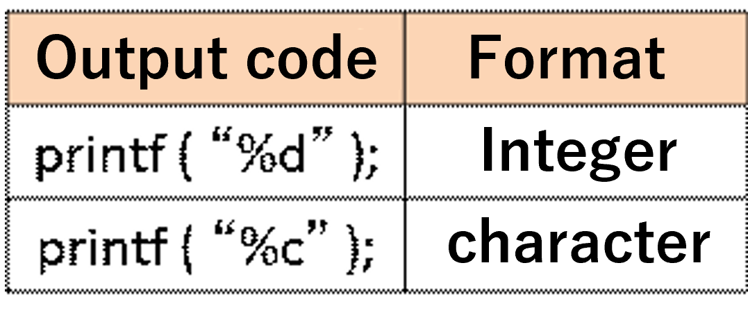 The reality of ASCII codes [Part 1] - 1 but 49 ? Input/output format ...