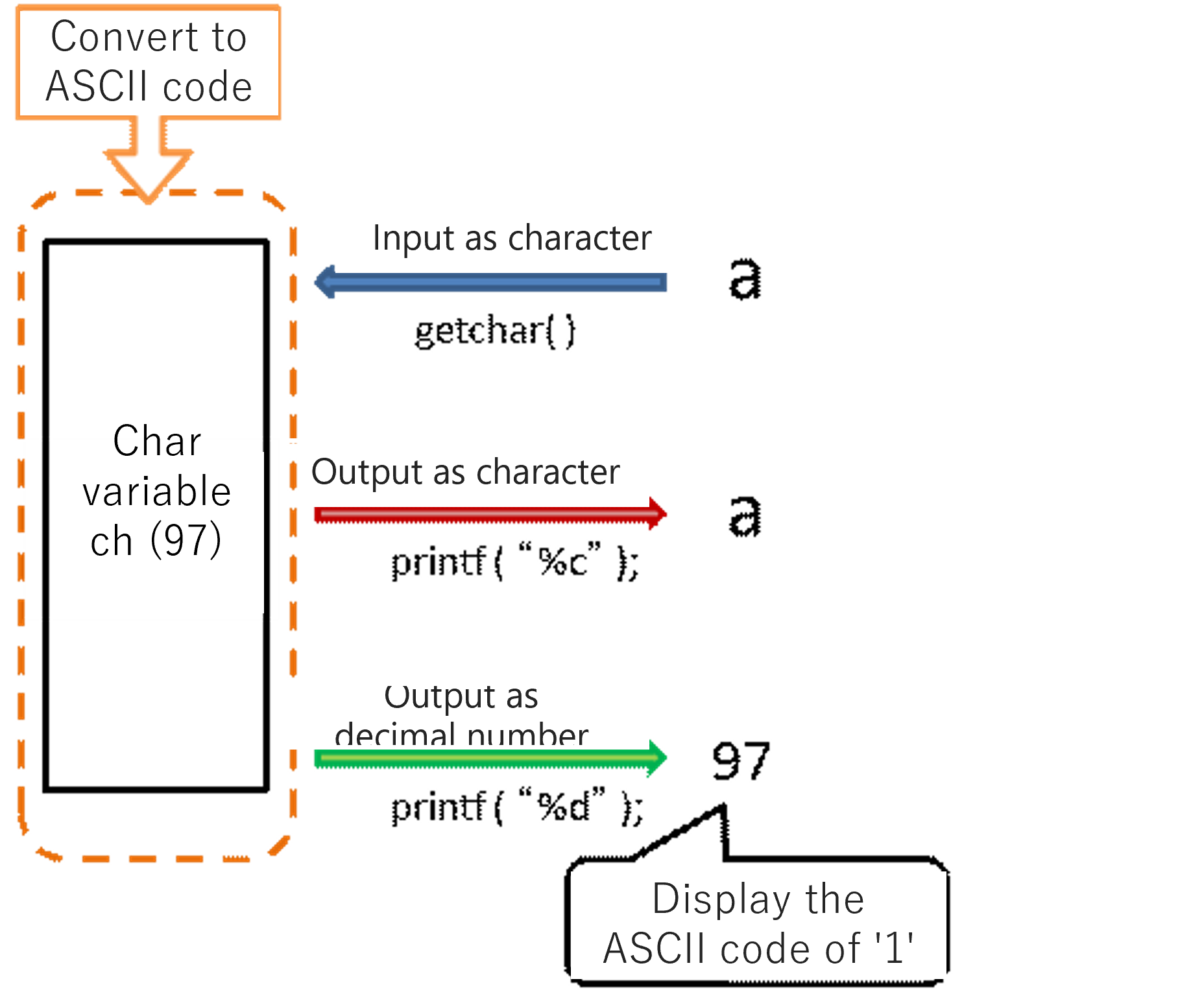 The reality of ASCII codes [Part 2] - Correspondence between ASCII ...