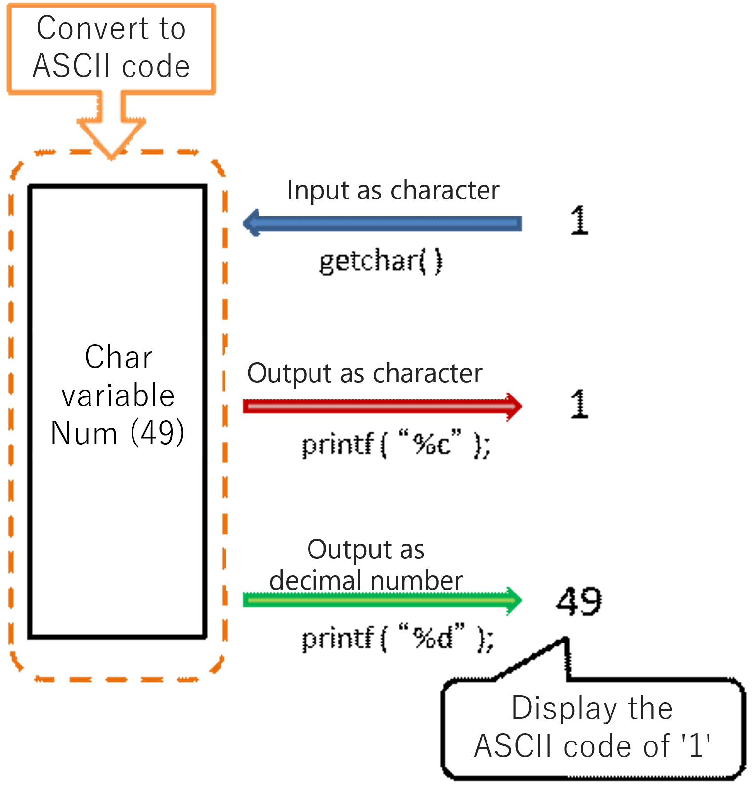 The reality of ASCII codes [Part 2] - Correspondence between ASCII ...