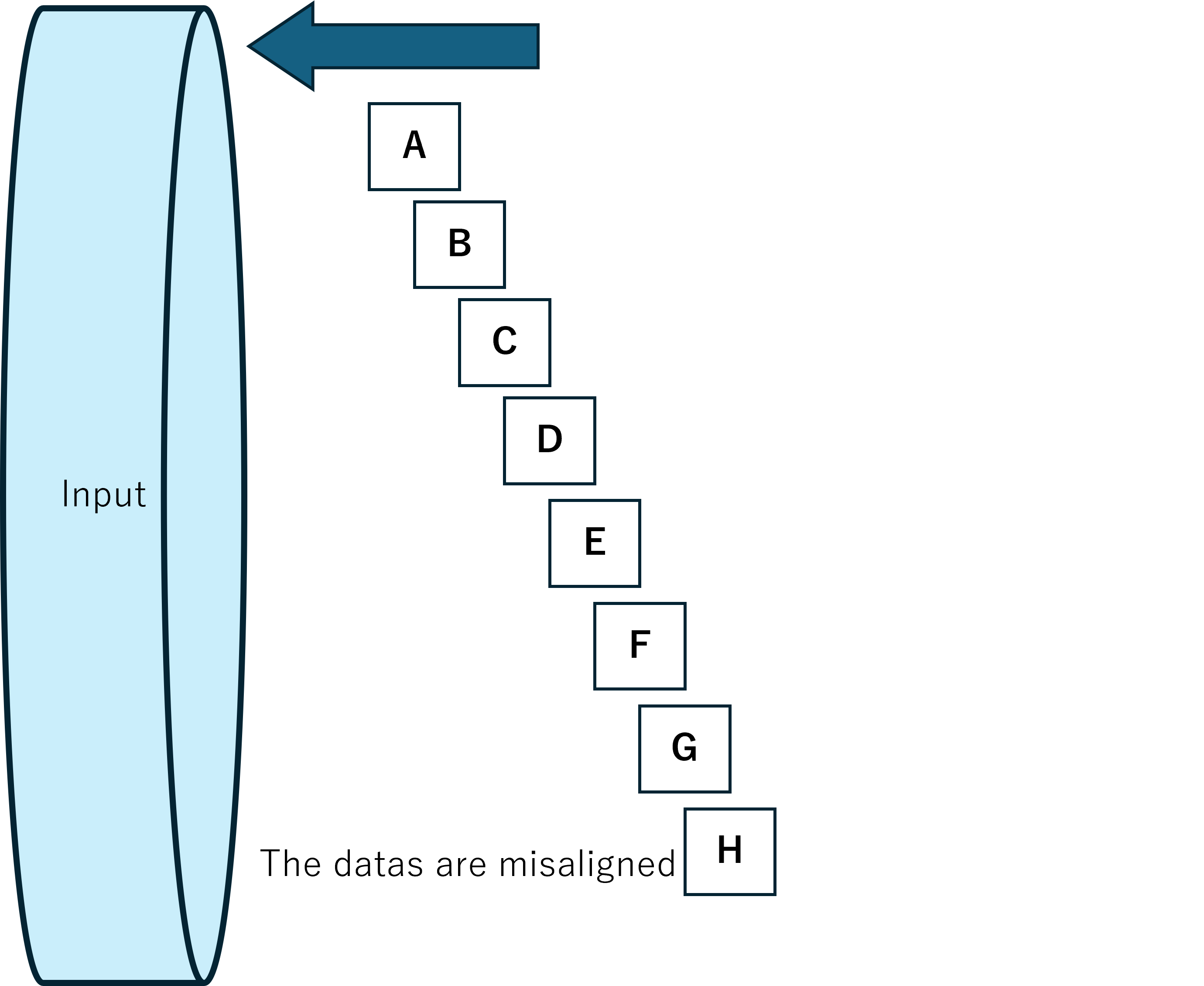 What is UART? - The Difference Between Serial and Parallel Communication - – Macnica Altera FPGA ...