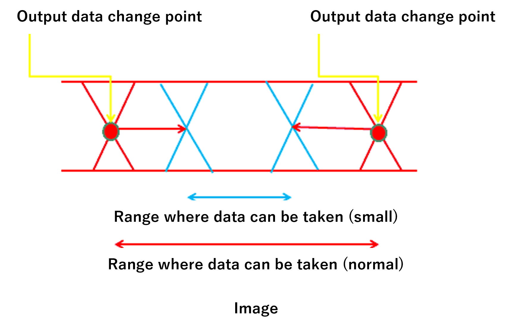 Difference Between Synchronous And Asynchronous Circuits Conclusion 6411