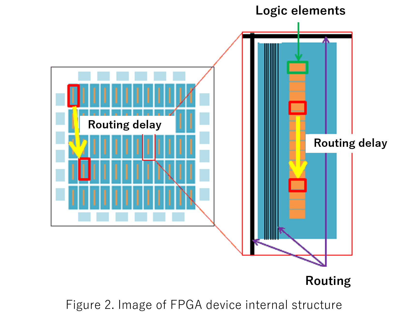 Difference Between Synchronous And Asynchronous Circuits Theory 2300