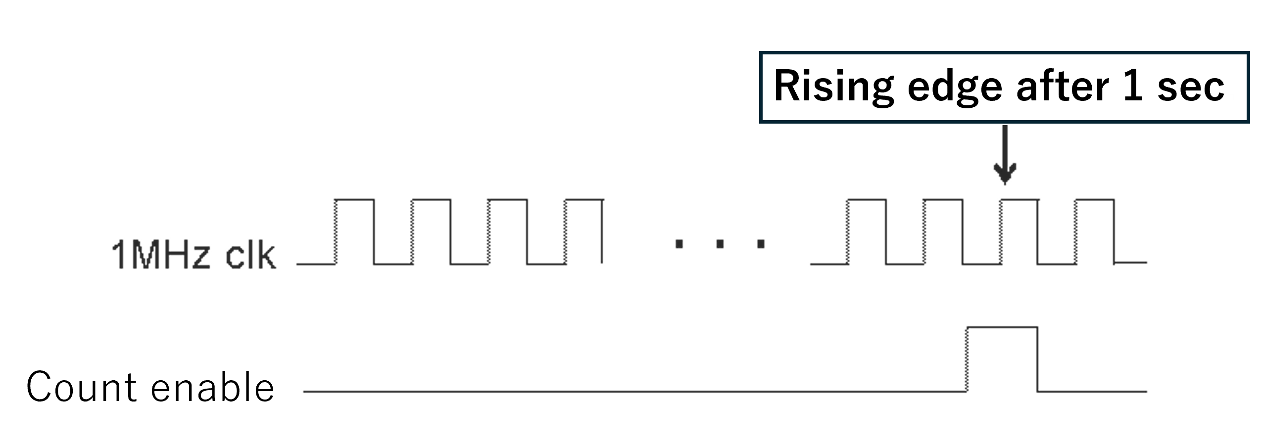 Divider of Clock – Macnica Altera FPGA Insights