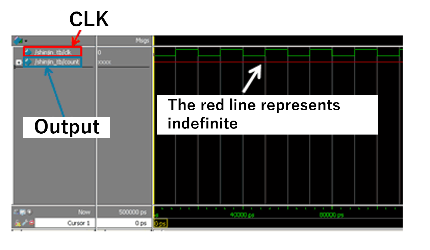 Initial value problem in Verilog HDL – Macnica Altera FPGA Insights