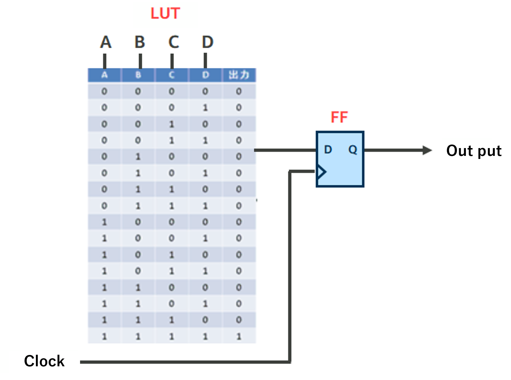 What is FPGA? – Macnica Altera FPGA Insights