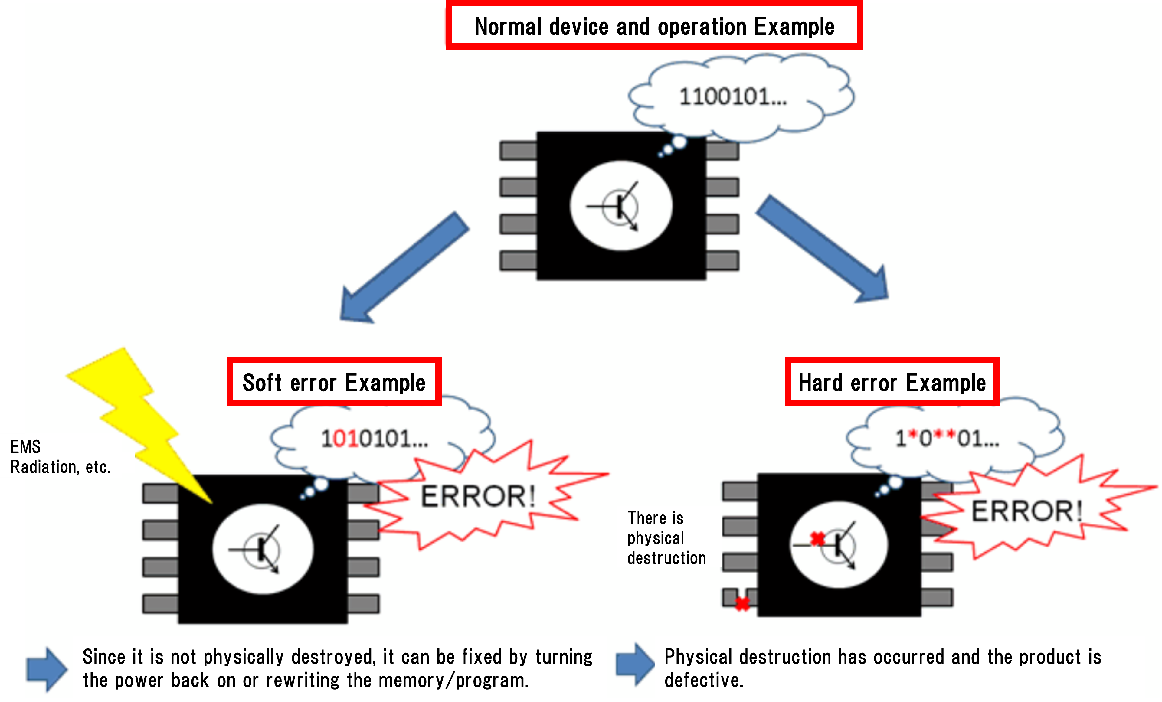 About SER – Macnica Altera FPGA Insights