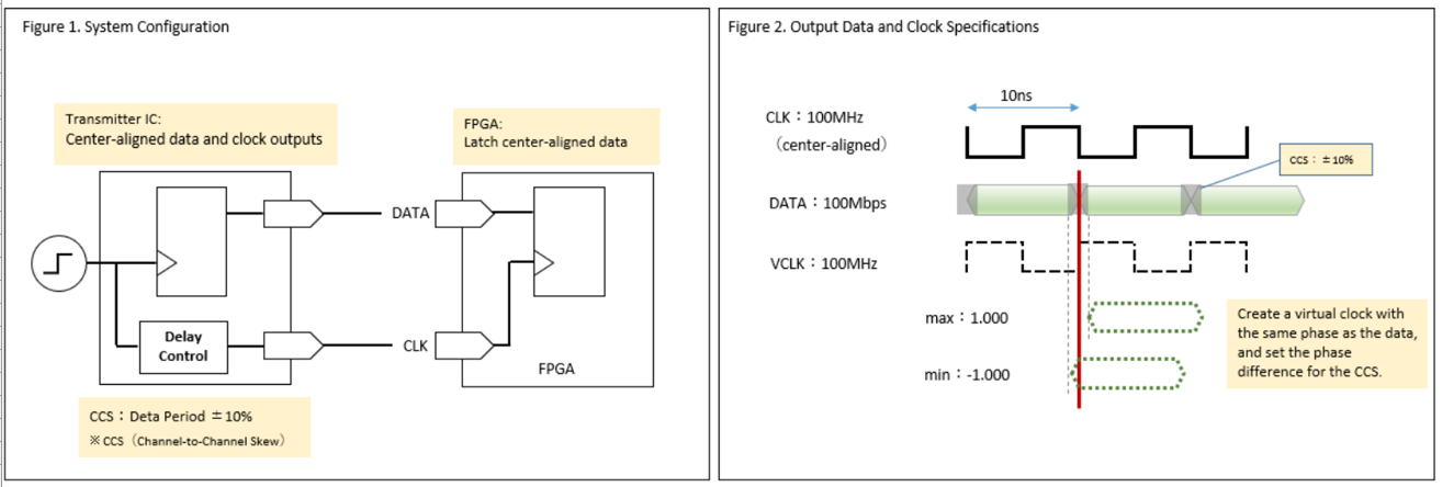 Sdc Example Of Sdr Source Synchronous Input Macnica Altera Fpga 1057