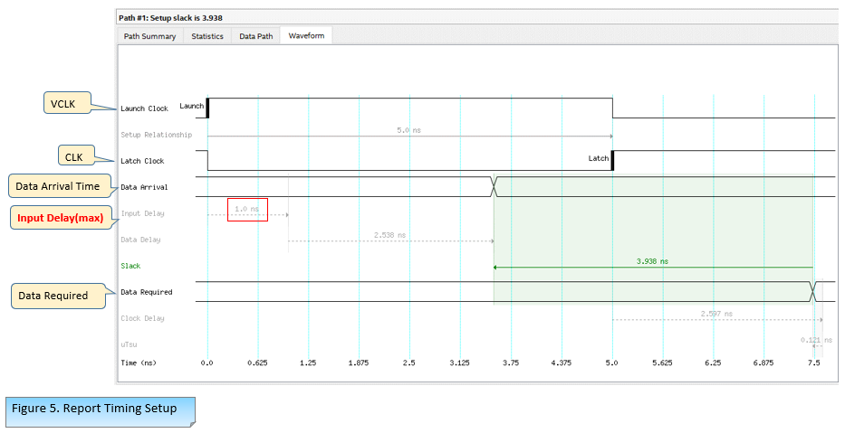 Sdc Example Of Sdr Source Synchronous Input Macnica Altera Fpga 6026