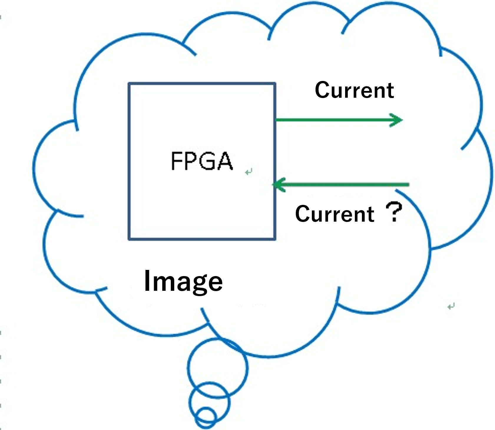 FPGA I/O Functions - Programmable Current strength - Part 2 – Macnica ...