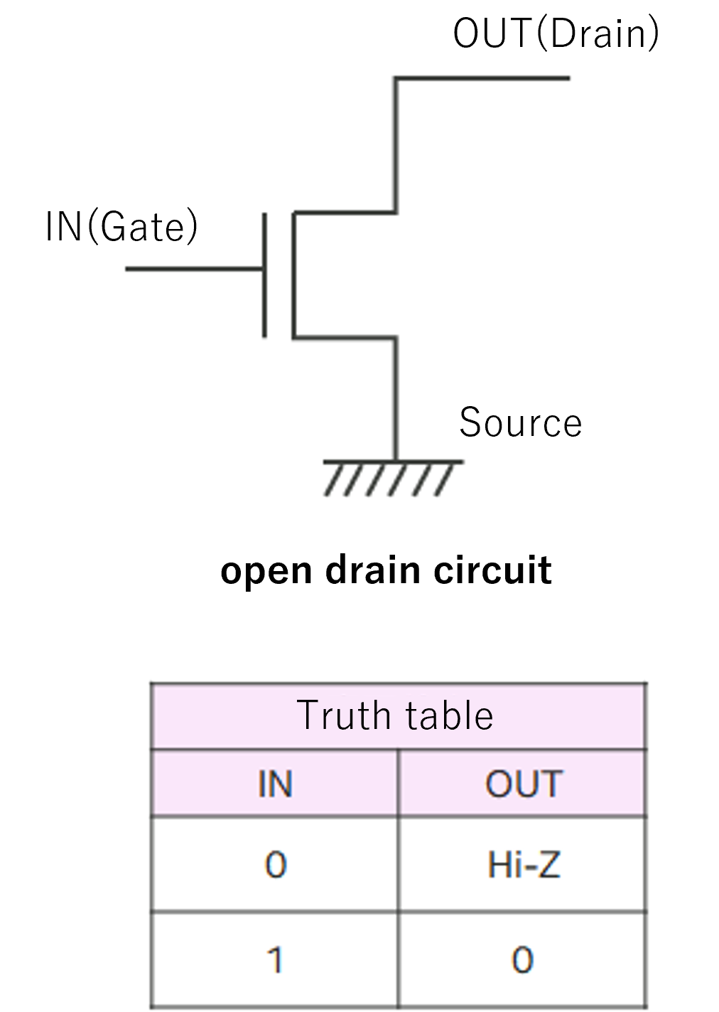 FPGA I/O Functions -Open Drain ? Open Collector ? Tri-State ? - – Macnica Altera FPGA Insights