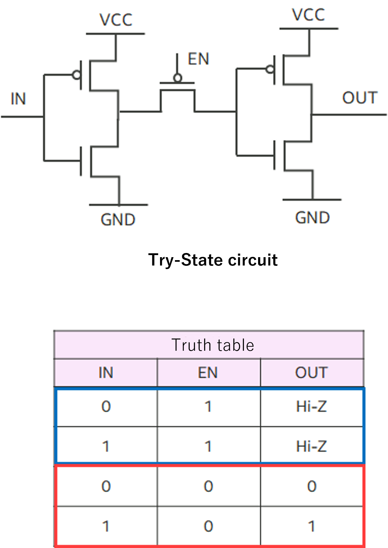 FPGA I/O Functions -Open Drain ? Open Collector ? Tri-State ? - – Macnica Altera FPGA Insights