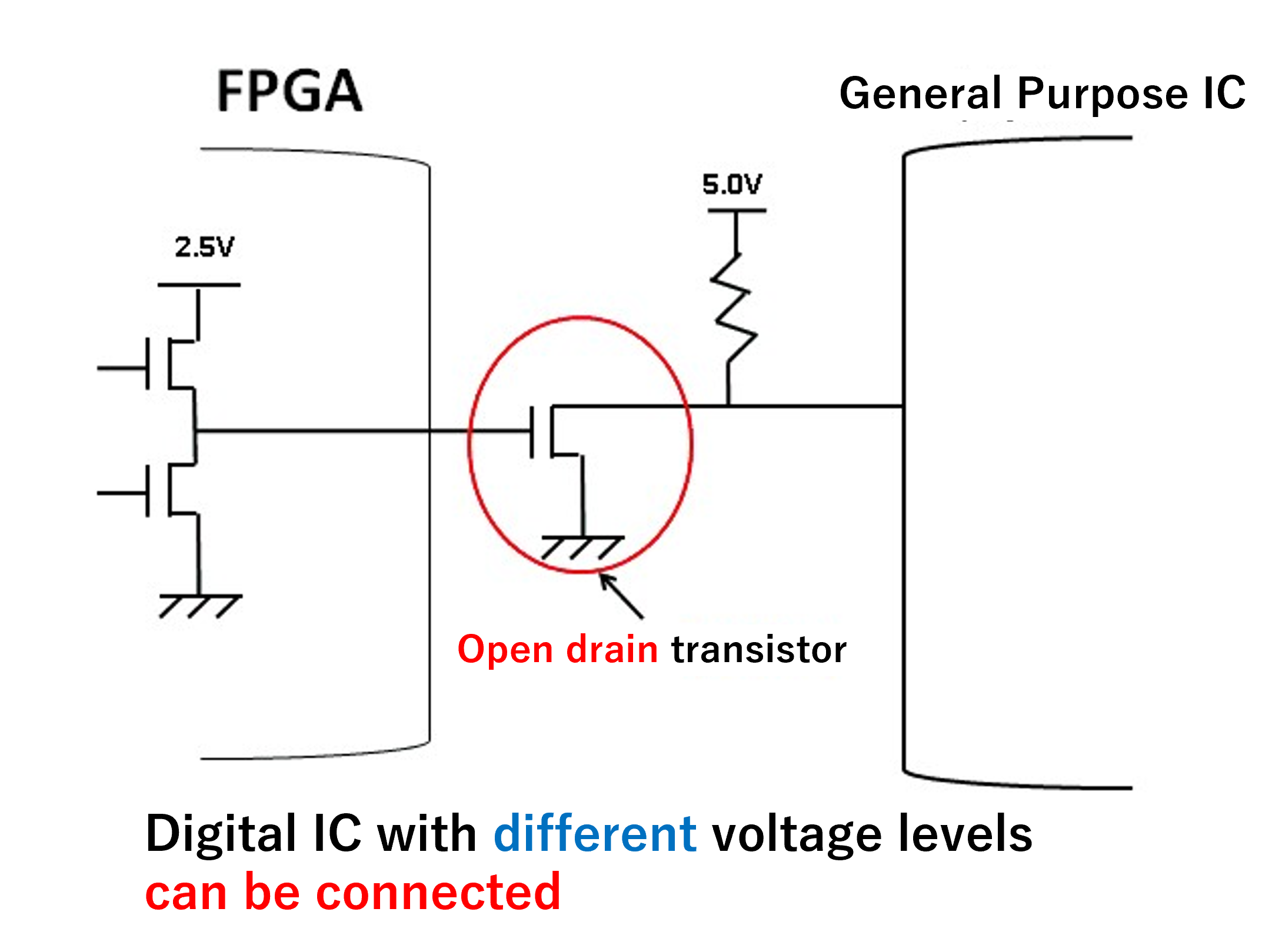 FPGA I/O Function - Voltage Conversion with Open Drain! - – Macnica Altera FPGA Insights