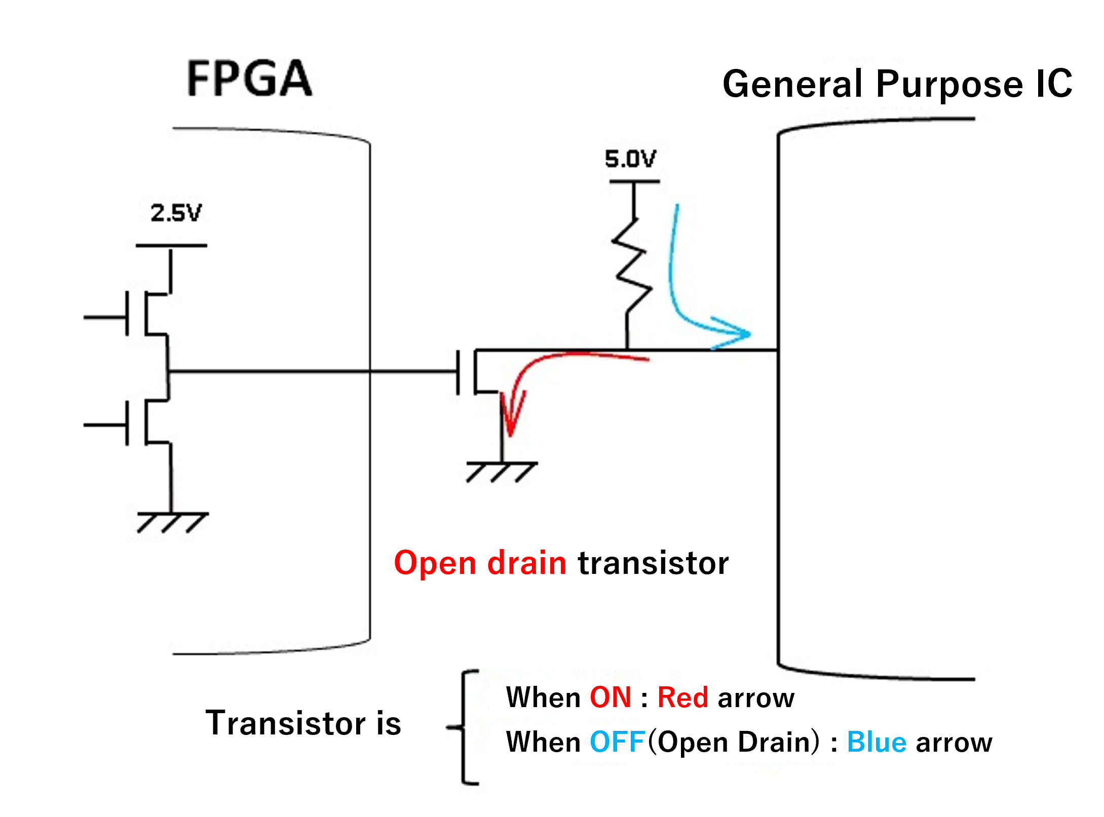FPGA I/O Function - Voltage Conversion with Open Drain! - – Macnica Altera FPGA Insights