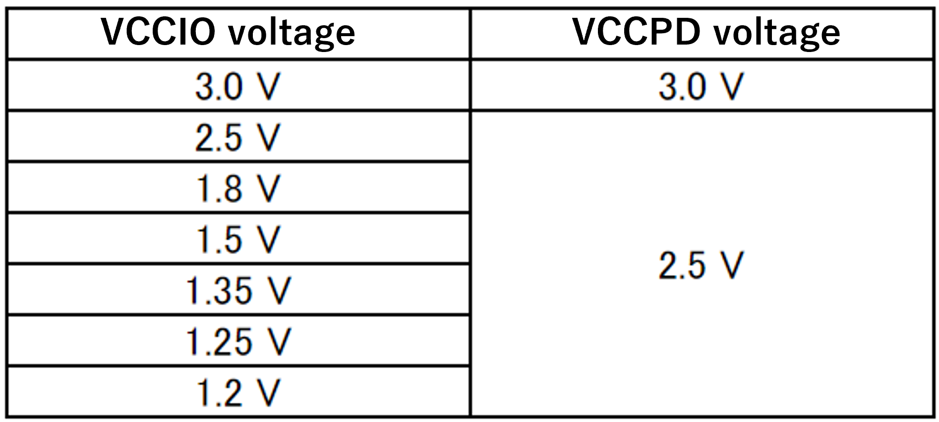 Constraints on IO bank – Macnica Altera FPGA Insights