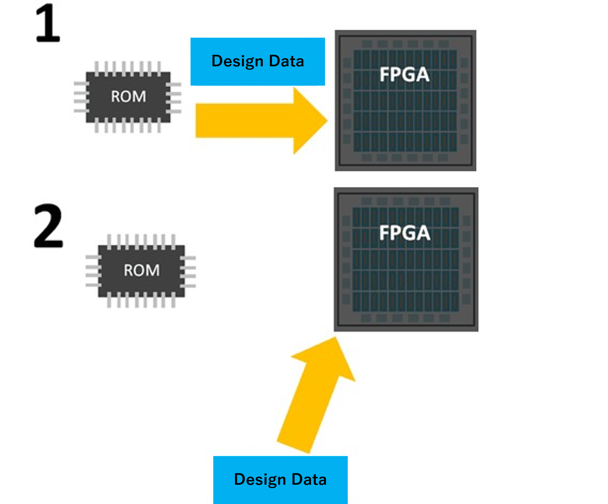 Programming? Configuration? – Macnica Altera FPGA Insights