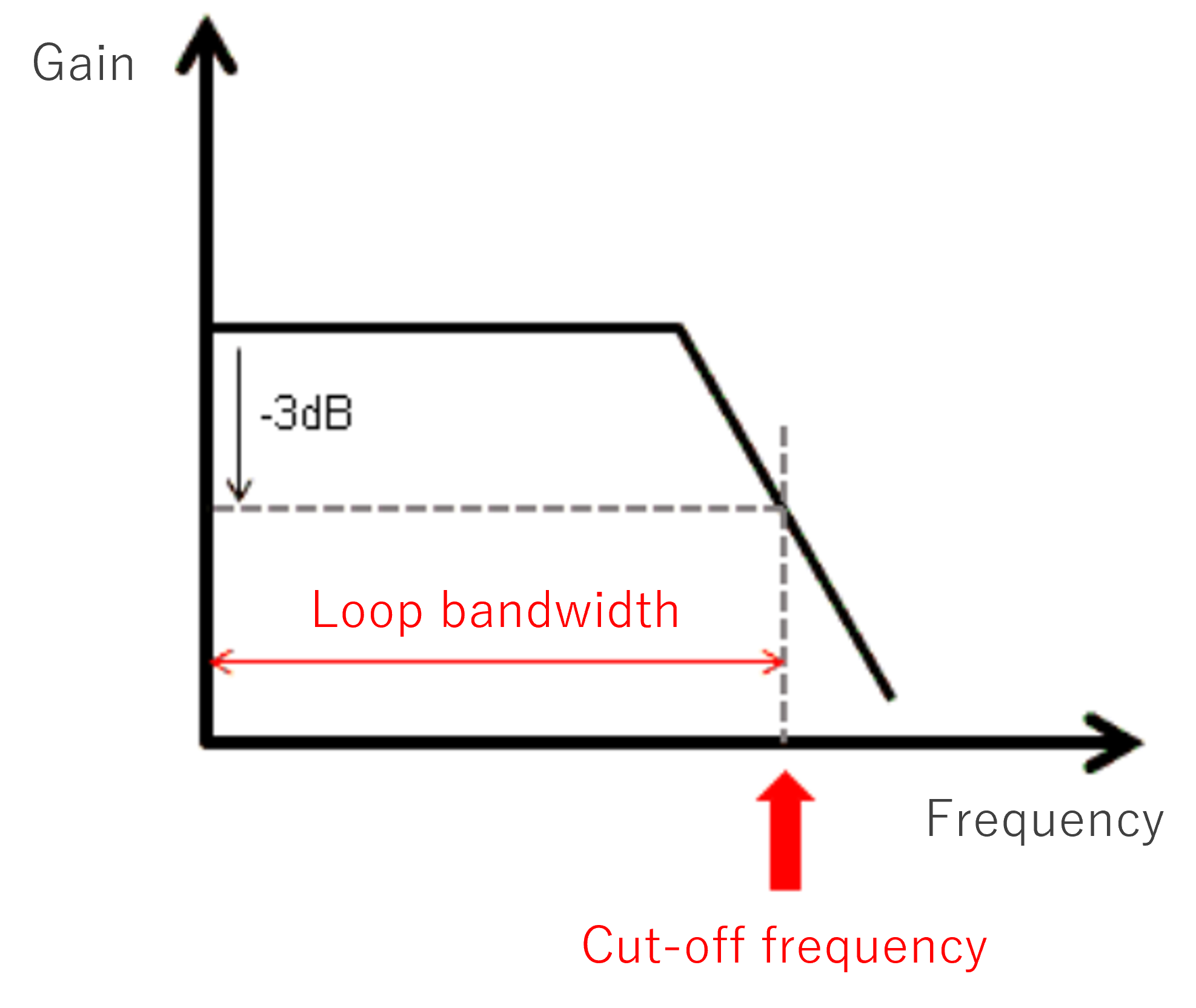 PLL Loop Bandwidth and Spread Spectrum – Macnica Altera FPGA Insights