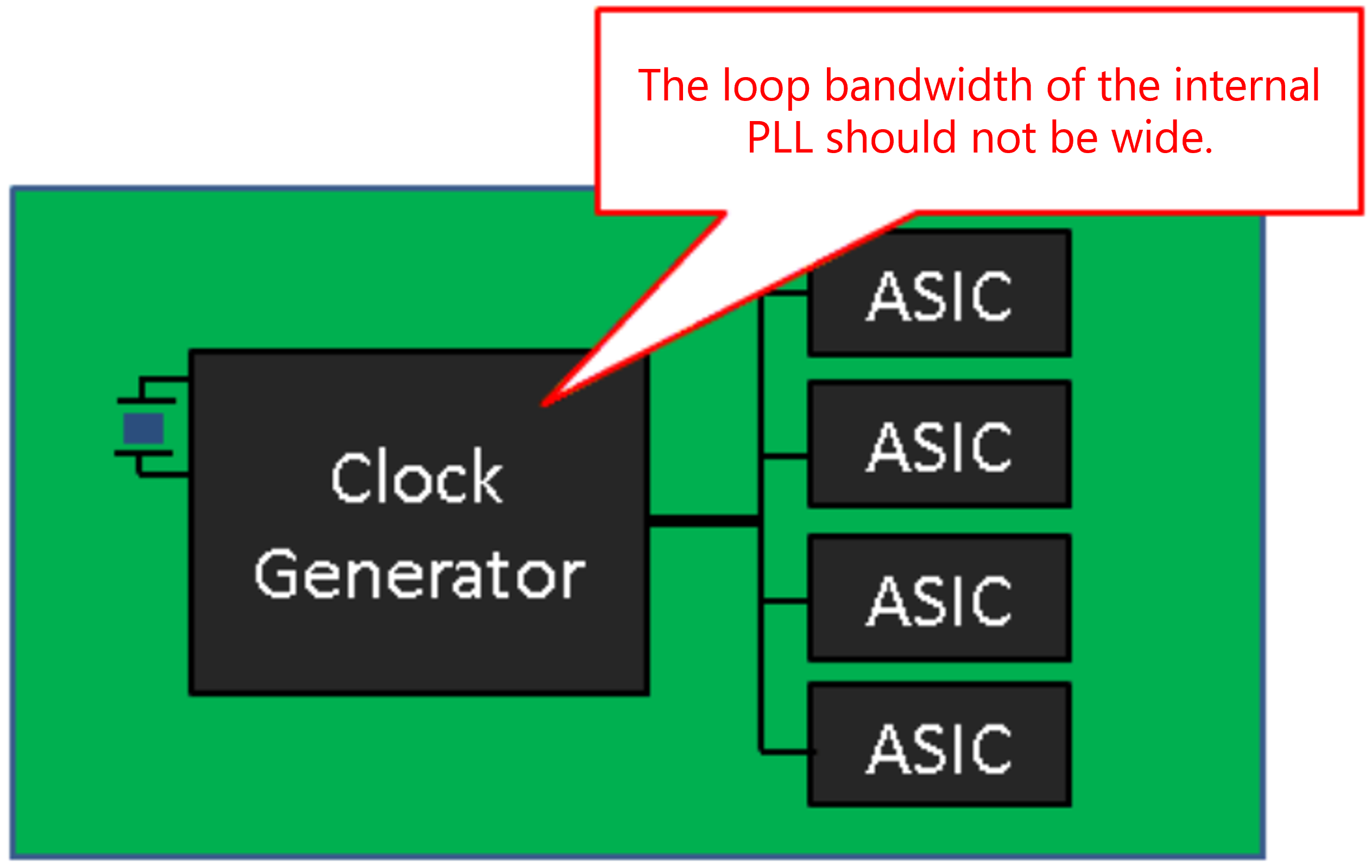 Pll Loop Bandwidth And Spread Spectrum Macnica Altera Fpga Insights 9645