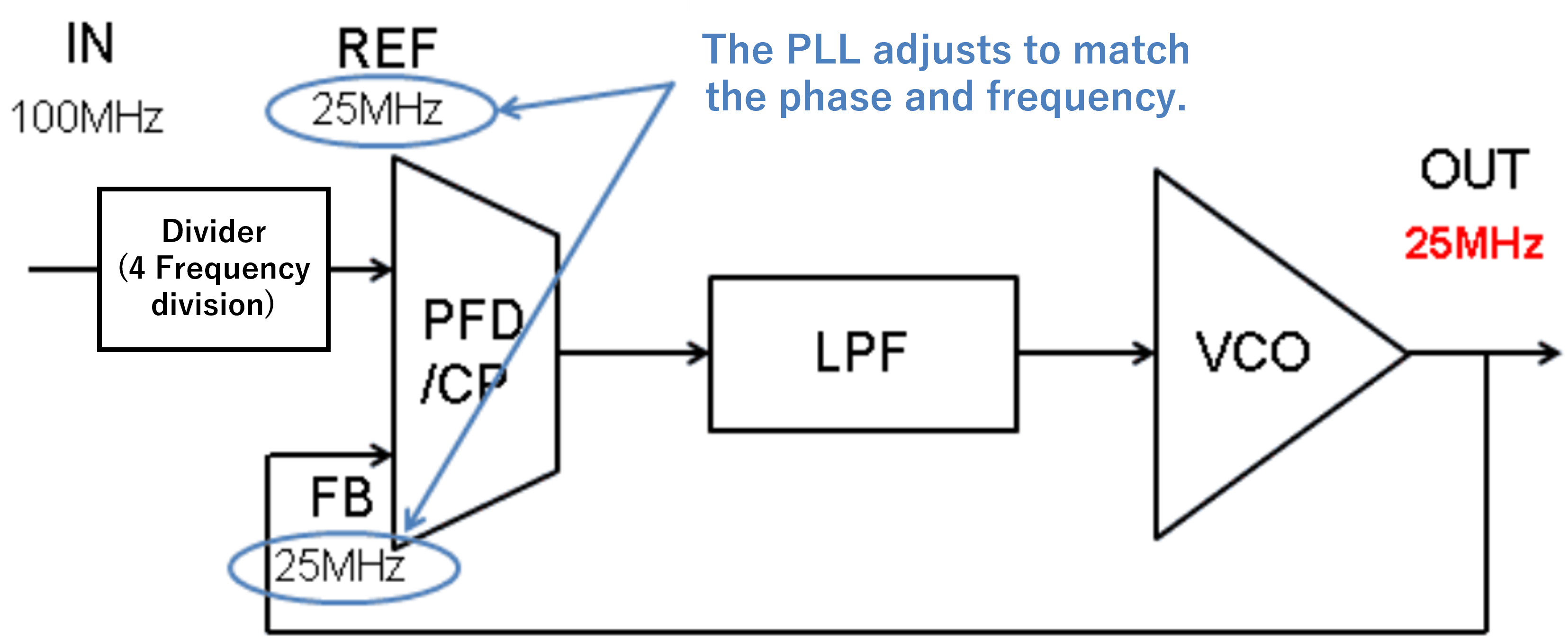 PLL frequency divider / multiplier – Macnica Altera FPGA Insights