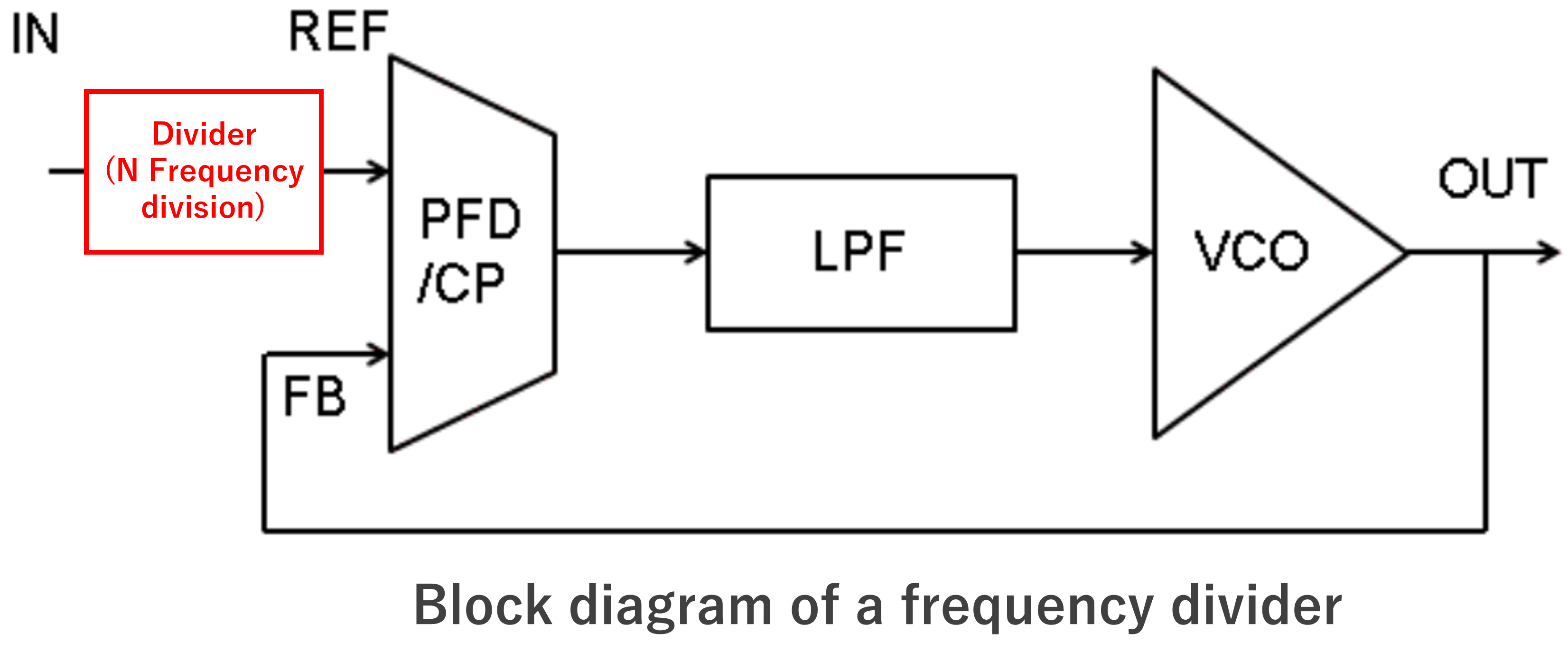 PLL frequency divider / multiplier – Macnica Altera FPGA Insights