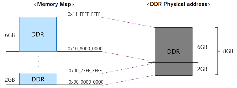 Stratix® 10 Fpga／agilex™ 7 Fpga Hps Side Ddr Memory Map Macnica Altera Fpga Insights