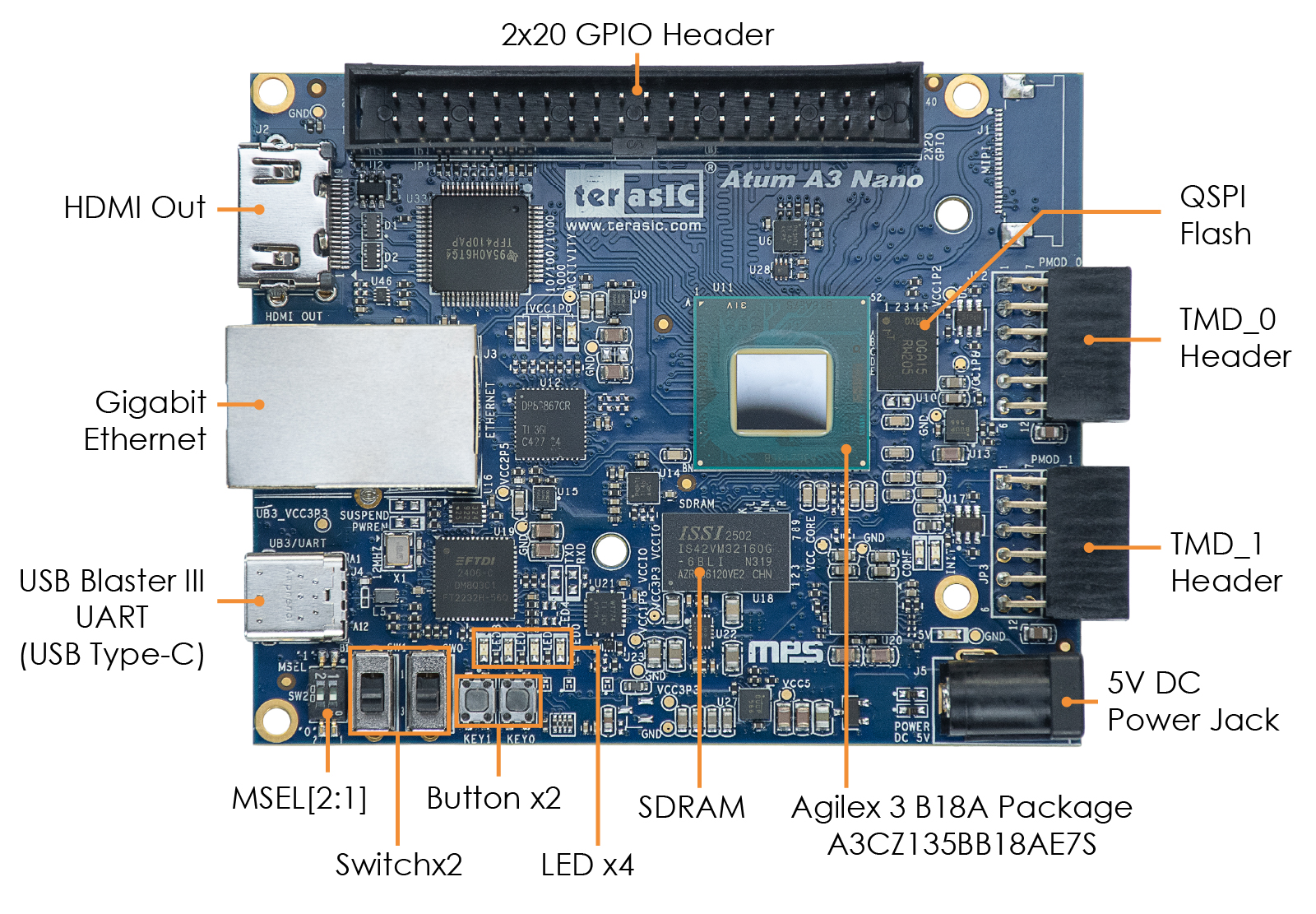 Let's Try Agilex™ 3 - Recognizing Atum A3 Nano Board from Linux host machine – Macnica Altera ...