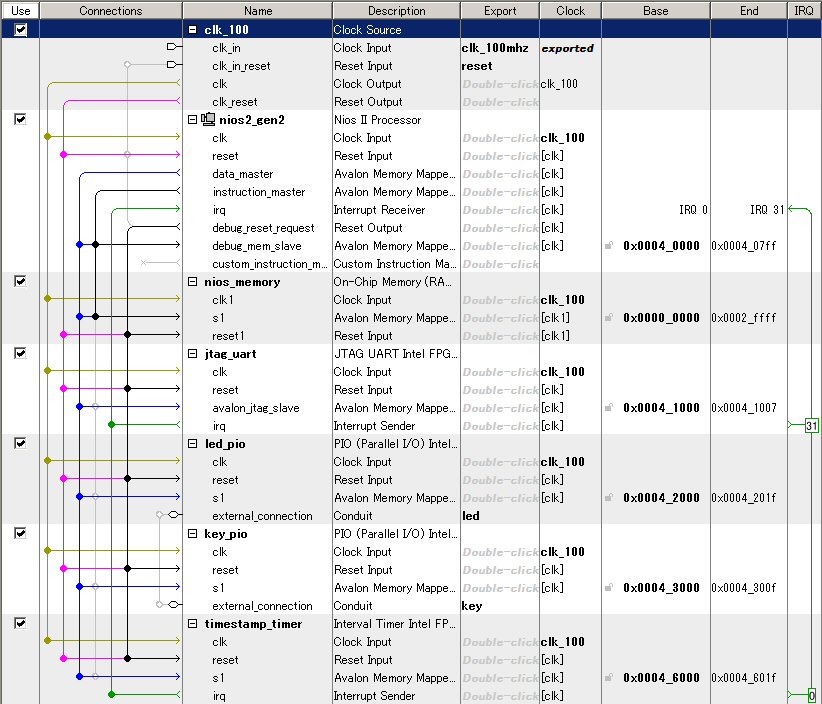 Nios® II 高速化手法 Dhrystone 2.1 を使った計測 – 株式会社マクニカ アルティマ カンパニー