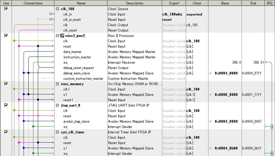 Nios® II 高速化手法 GNU プロファイラーで処理負荷の高い関数を特定 – 株式会社マクニカ アルティマ カンパニー