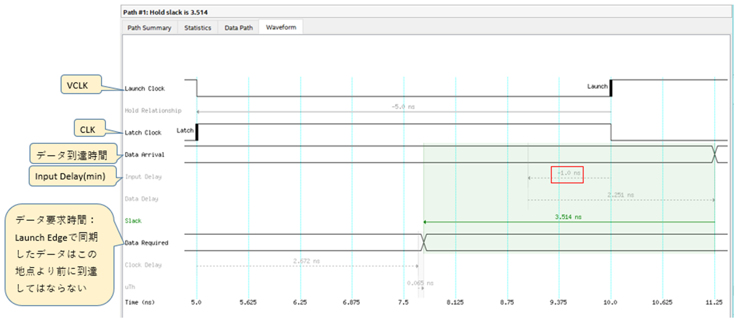 SDR Source Synchronous の SDC 例 ～ Input ～ – 株式会社マクニカ アルティマ カンパニー